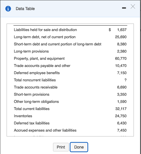 Solved Data Table Liabilities held for sale and distribution | Chegg.com