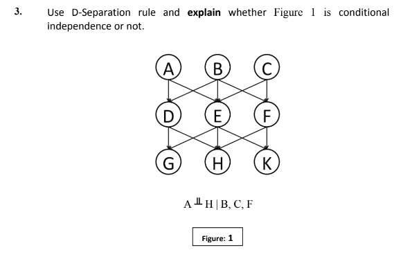 Solved 3. Use D-Separation rule and explain whether Figure 1 | Chegg.com