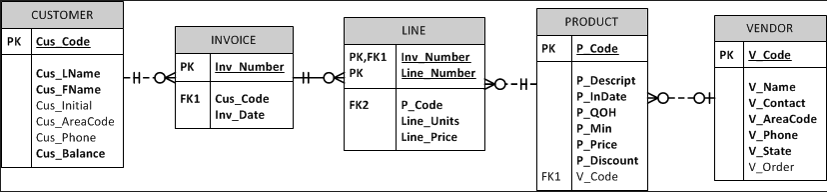 Solved Modify the query in Problem 13 to include the number | Chegg.com