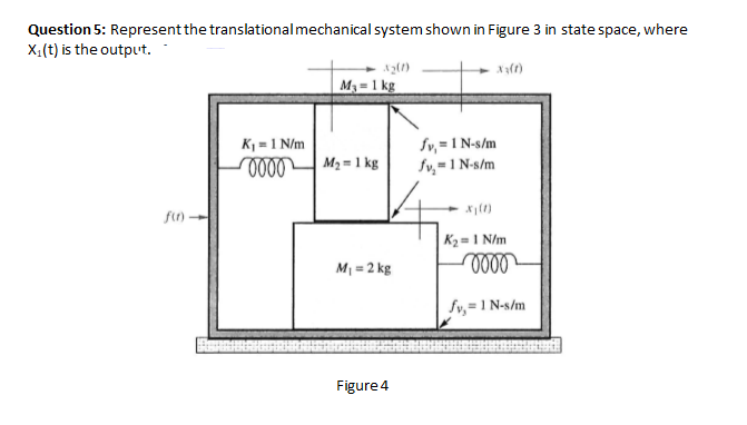 Solved Question 5: Represent the translational mechanical | Chegg.com