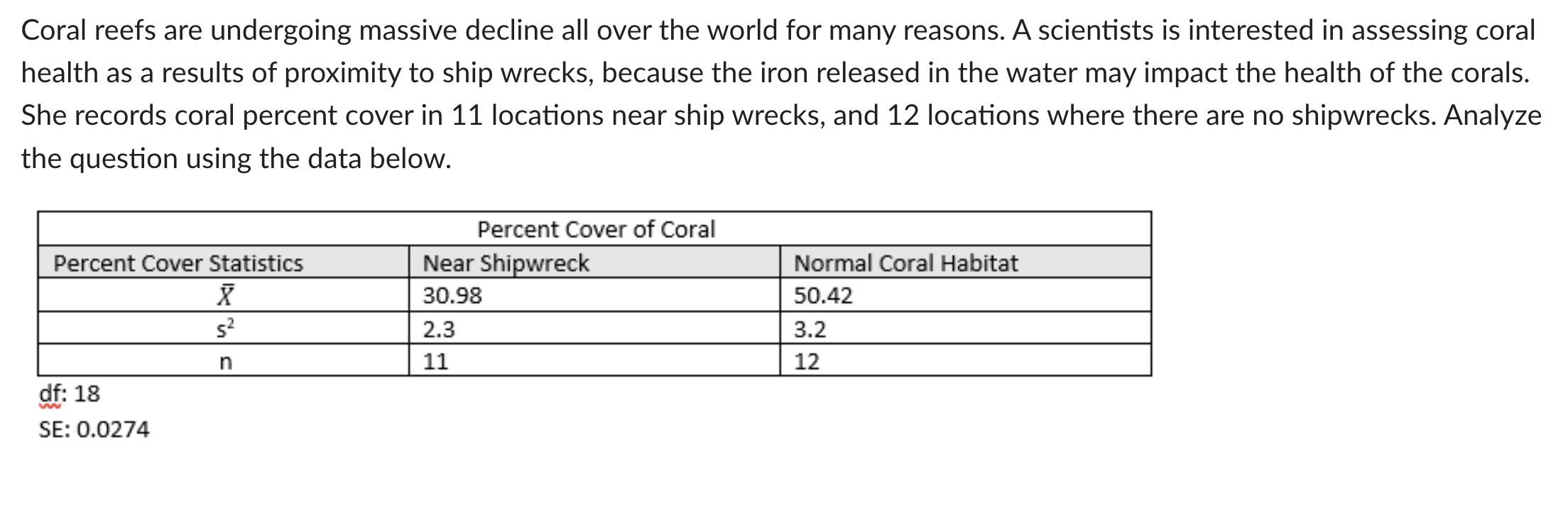 Solved What Is The Test Statistic Critical Value And