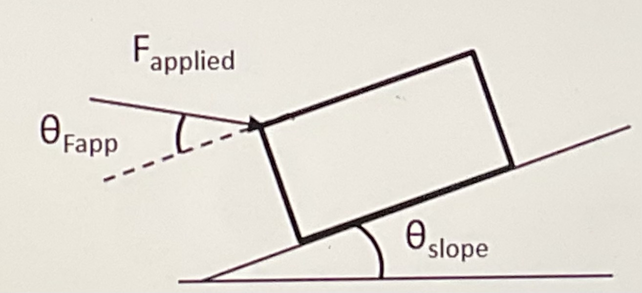 Solved determine the force of friction when pushing a 25.3 | Chegg.com
