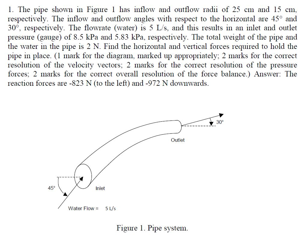 Solved 1. The pipe shown in Figure 1 has inflow and outflow | Chegg.com