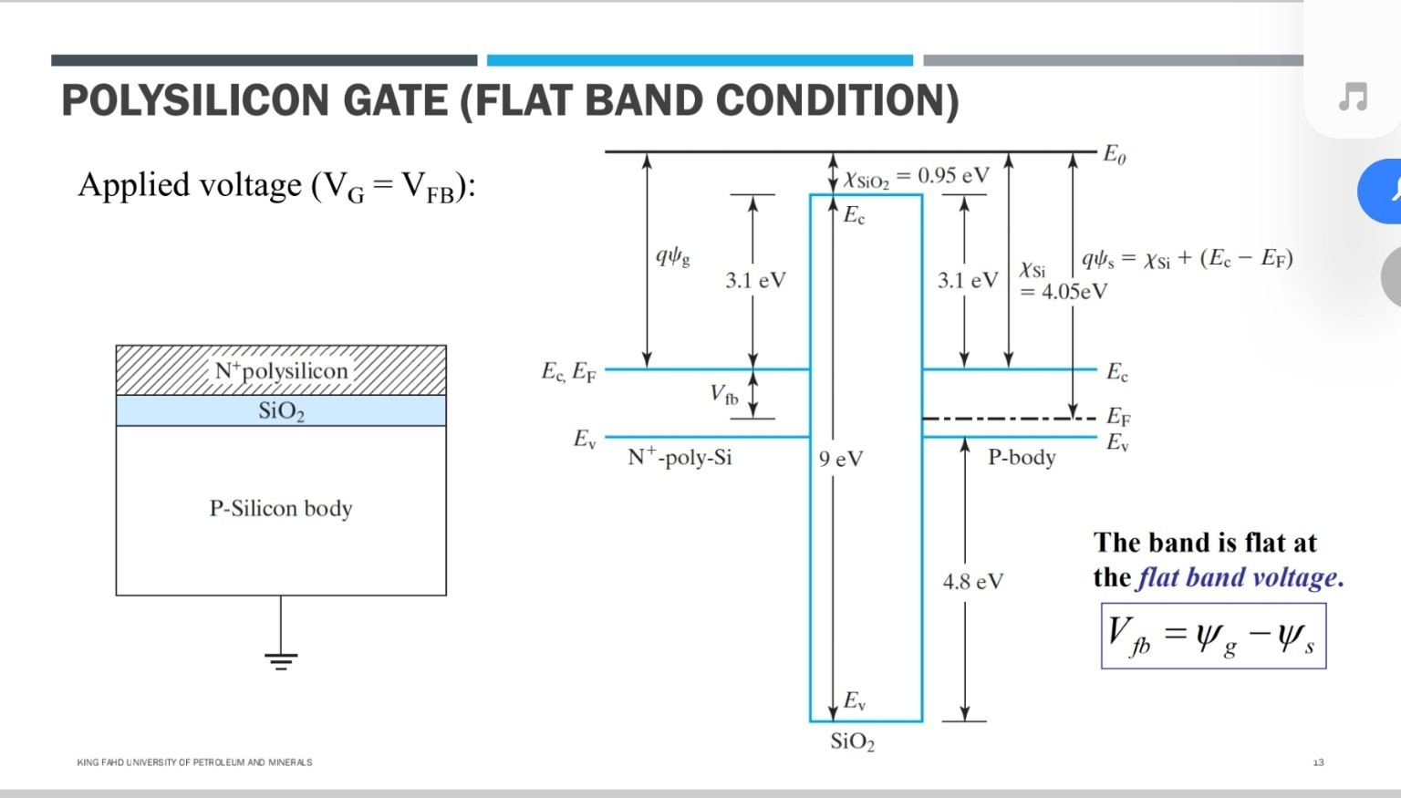 Solved POLYSILICON GATE (FLAT ﻿BAND CONDITION)find Vfb ﻿and | Chegg.com