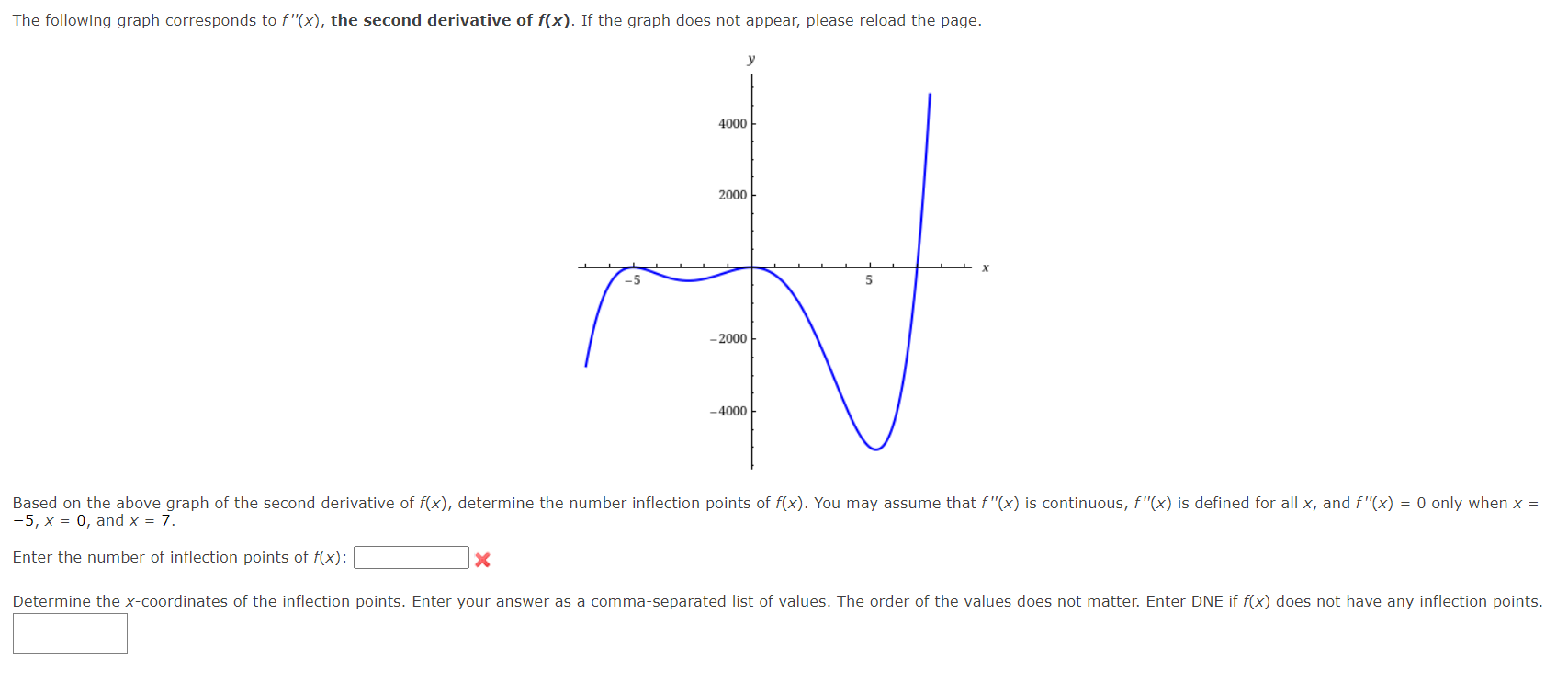 Solved −5,x=0, and x=7. Enter the number of inflection | Chegg.com
