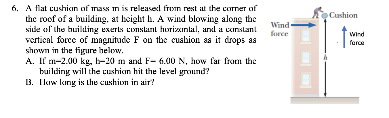 Solved Cushion Wind force Wind force 6. A flat cushion of | Chegg.com