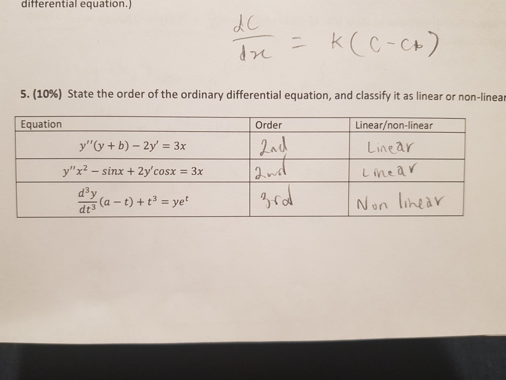 Solved differential equation.) s(10%) State the order of the | Chegg.com
