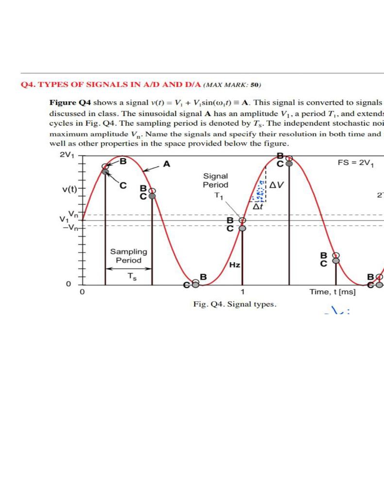 Solved Q4. TYPES OF SIGNALS IN A/D AND D/A (MAX MARK: 50) | Chegg.com