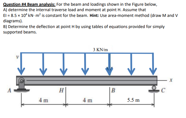 Solved Question #4 Beam analysis: For the beam and loadings | Chegg.com