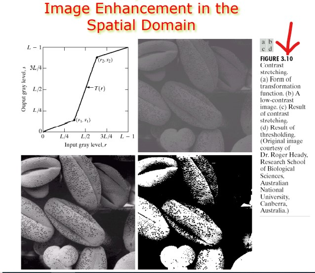 Contrast Manipulation: Write computer programs for | Chegg.com