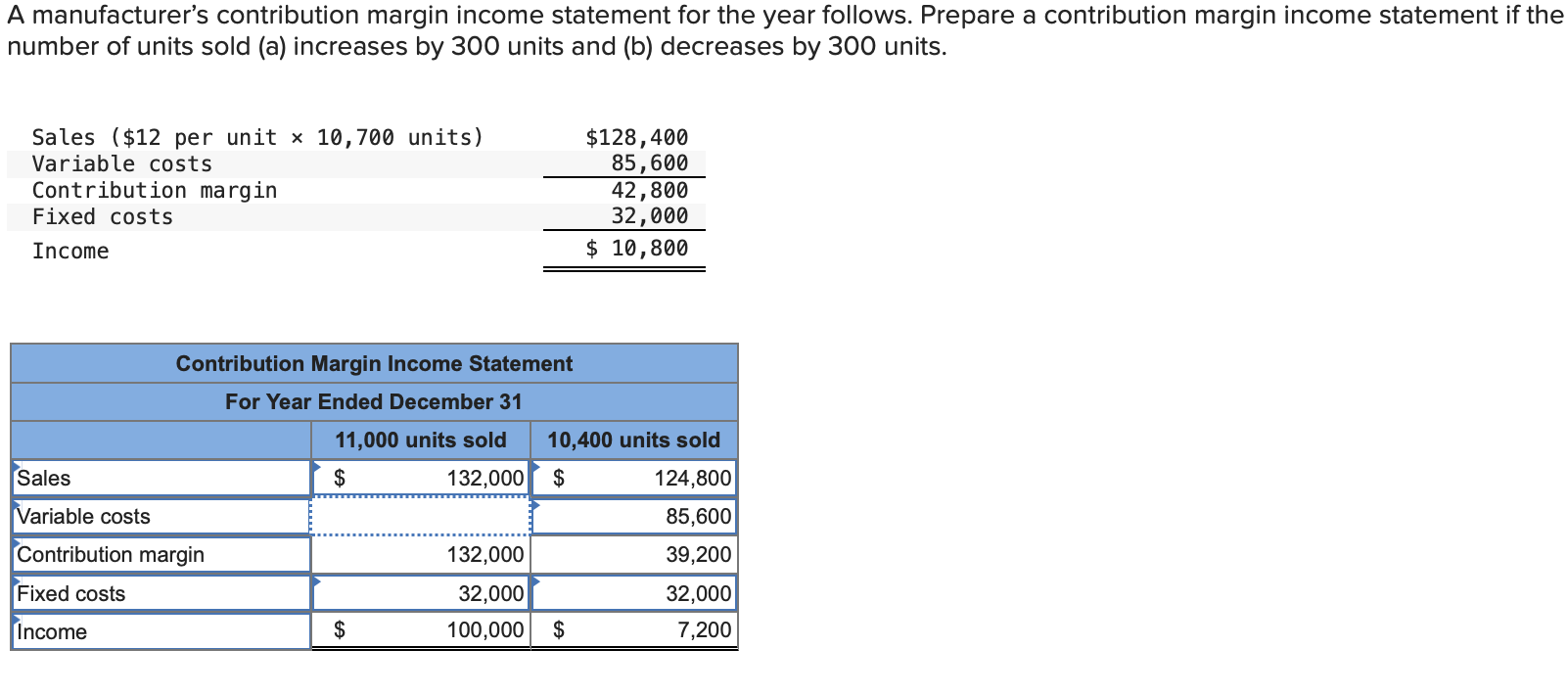 Solved A manufacturer's contribution margin income statement | Chegg.com