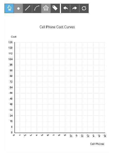 Solved Suppose that the production of basic cell phones has | Chegg.com