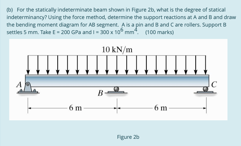 Solved (b) For the statically indeterminate beam shown in | Chegg.com