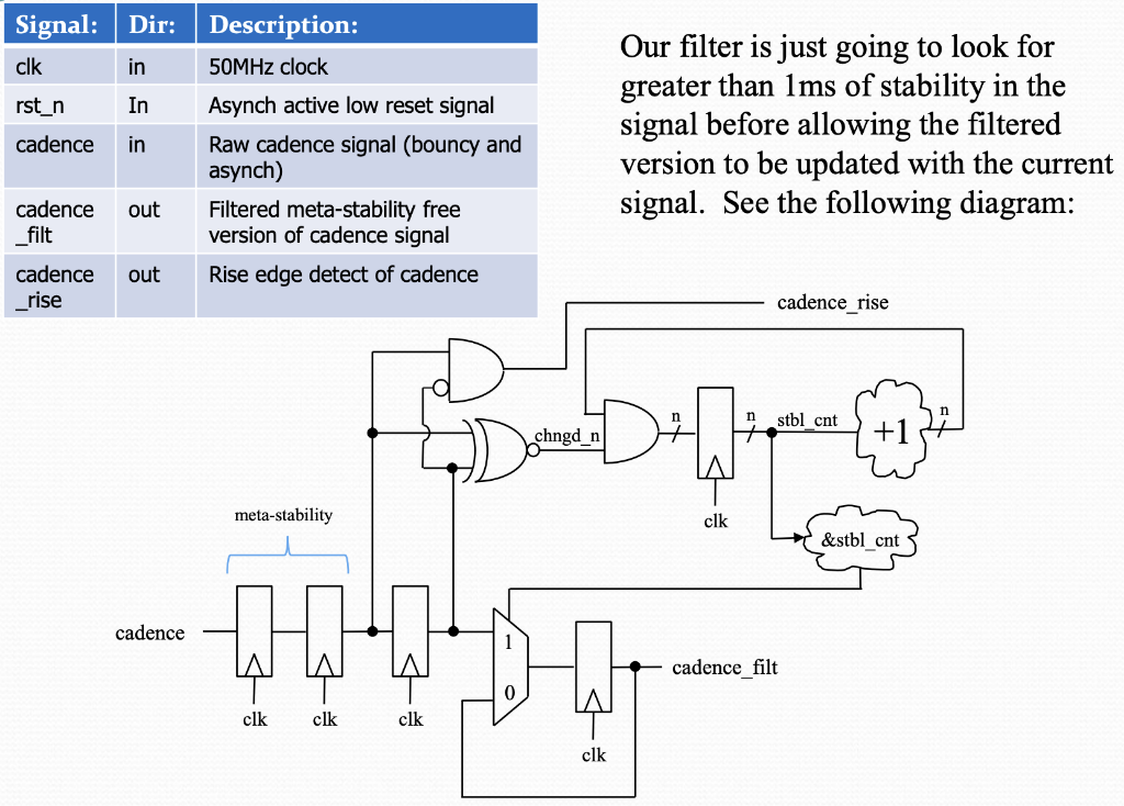 Solved Code the following structure in System Verilog | Chegg.com