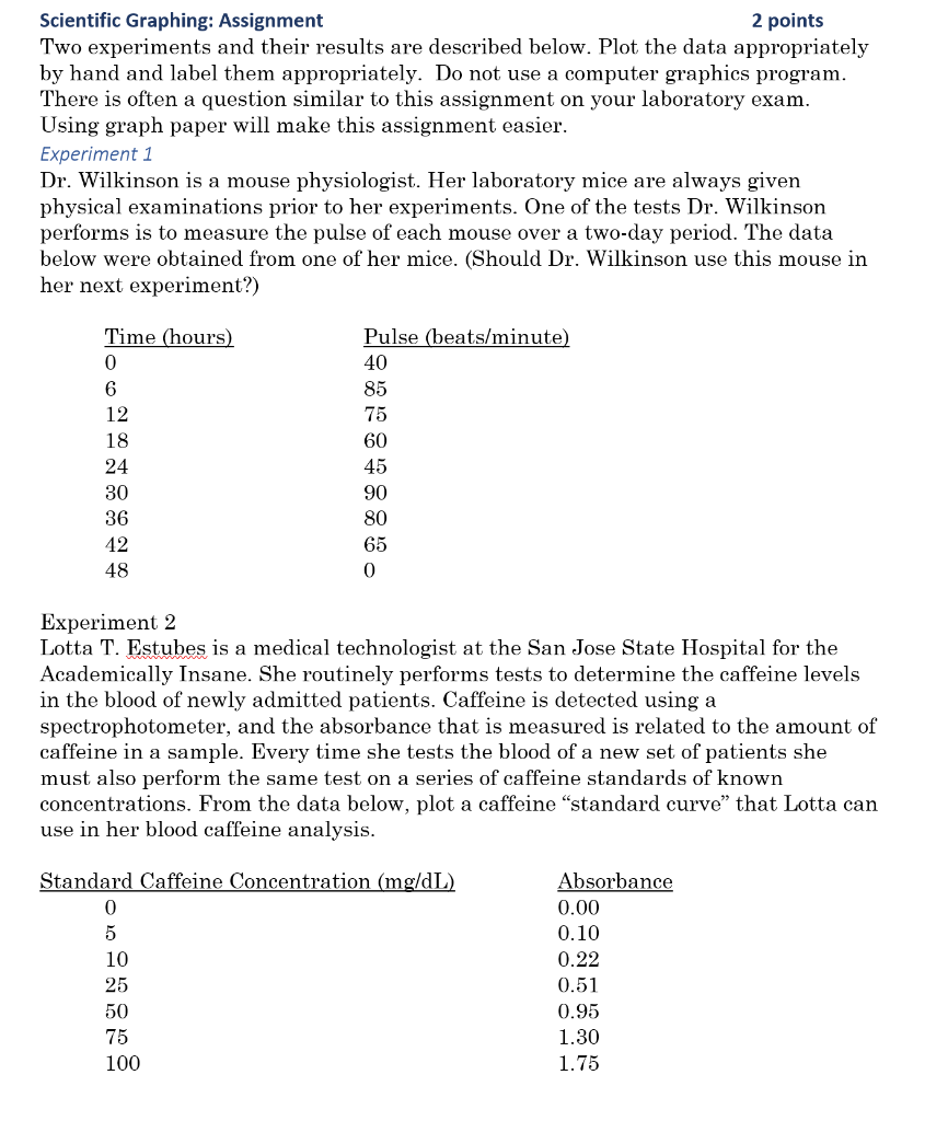 Scientific Graphing: Assignment 2 points Two | Chegg.com