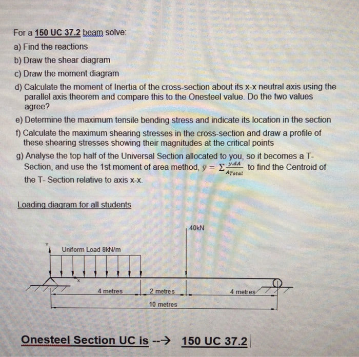 Solved For a 150 UC 37.2 beam solve: a) Find the reactions | Chegg.com