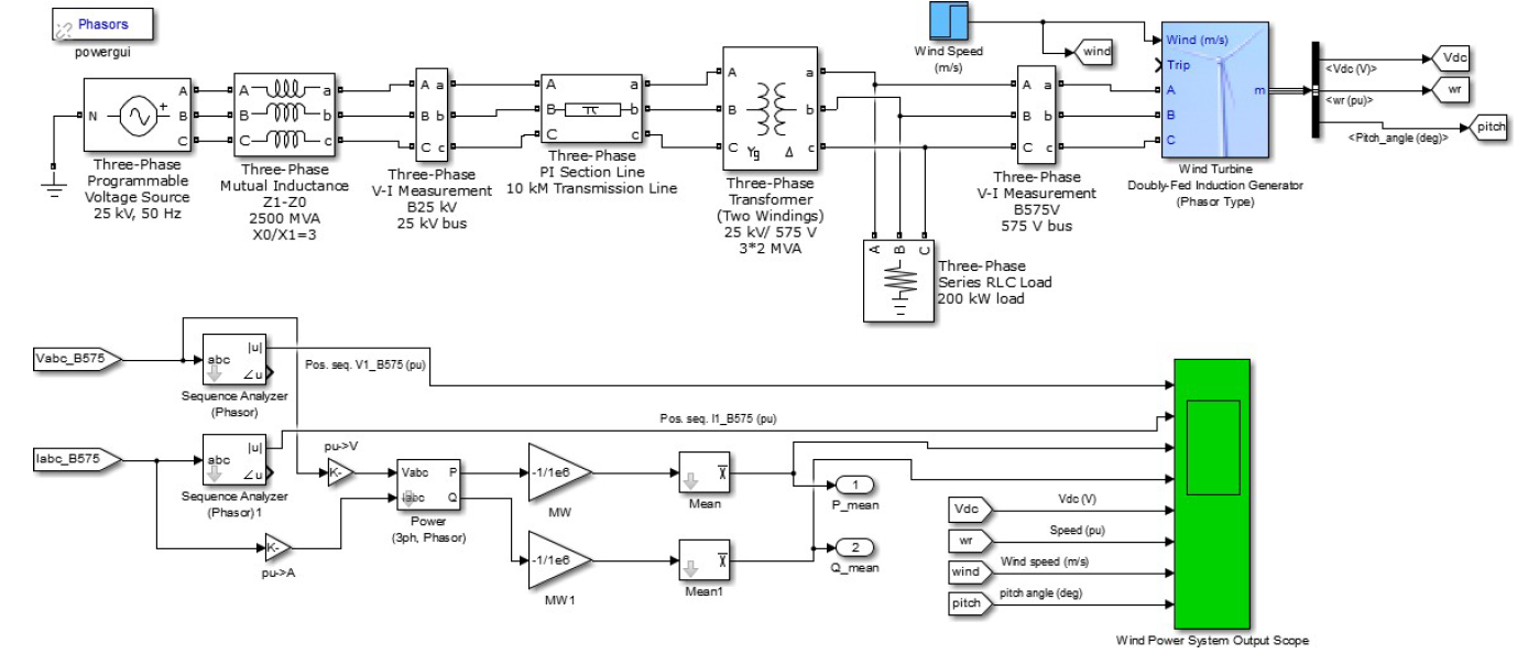 Solved How does the speed of generator change with respect | Chegg.com