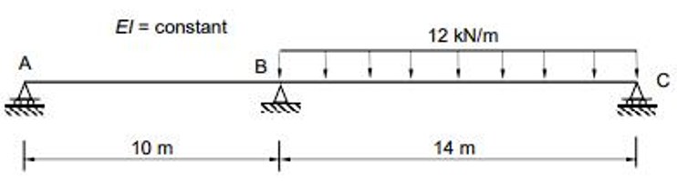 Solved Q) For the beam shown below, use the unit load method | Chegg.com