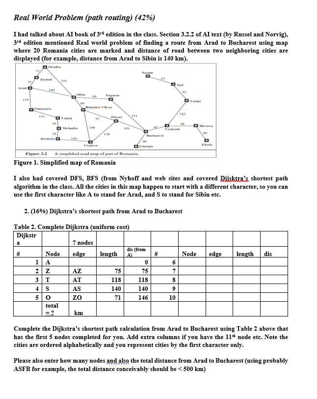 Solved Real World Problem (path routing) (42%) I had talked | Chegg.com