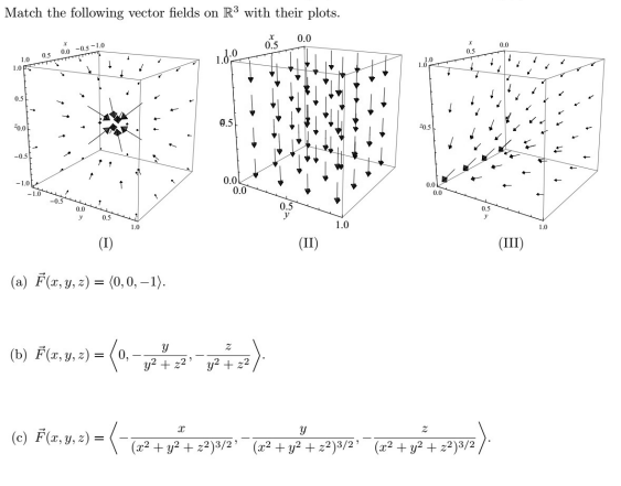 Solved Match the following vector fields on R3 with their | Chegg.com