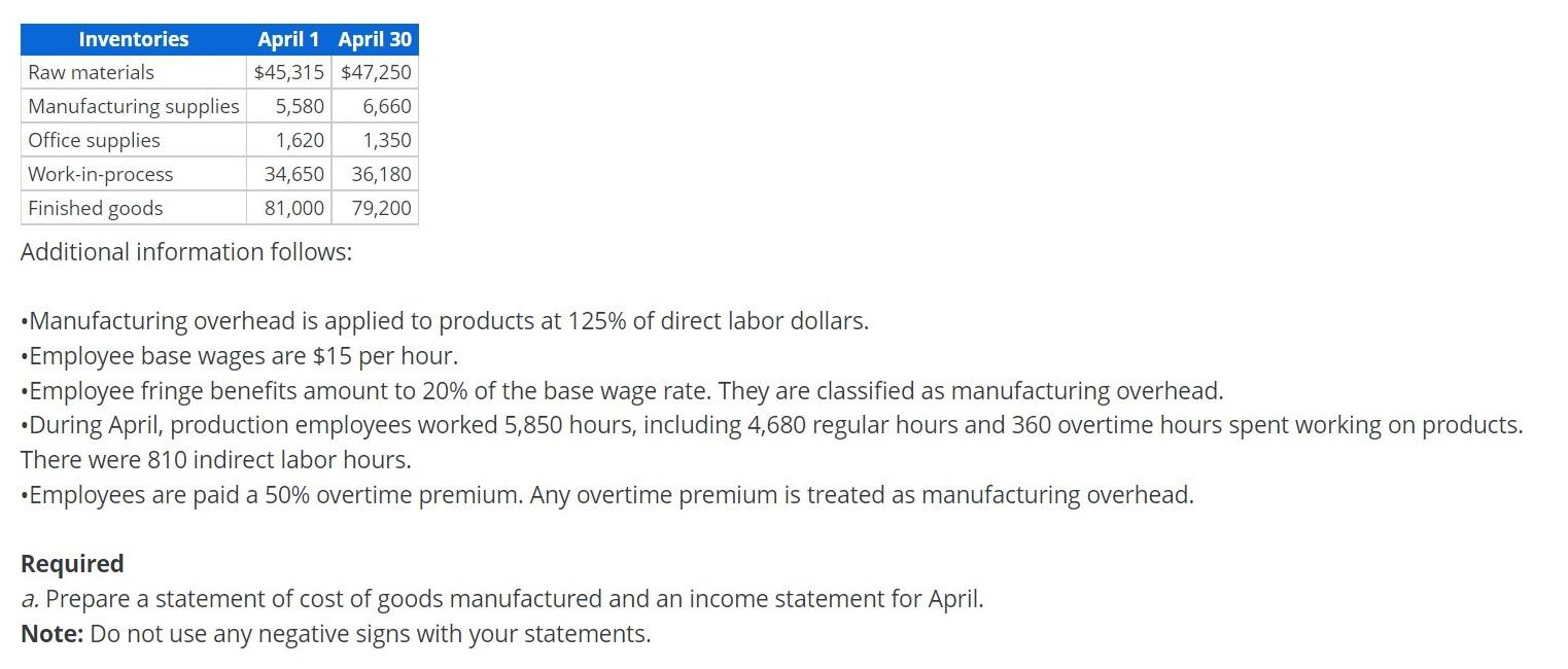 Solved Cost of Goods Manufactured and Income Statement with | Chegg.com