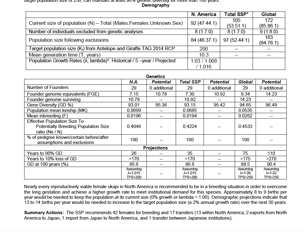 Solved Using the chart belowBased on your genetic table: | Chegg.com