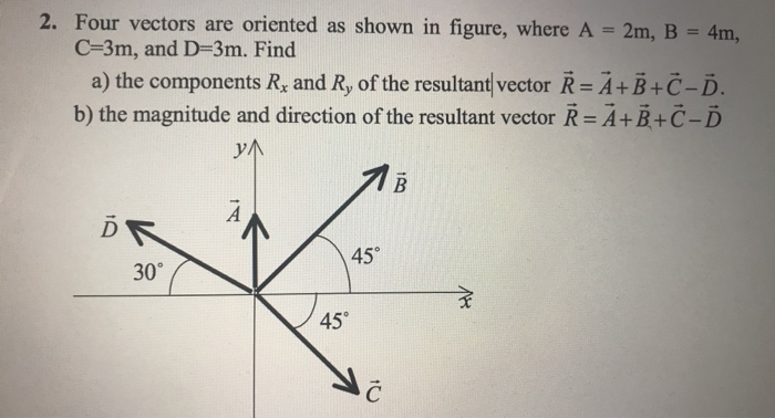 Solved 2. Four vectors are oriented as shown in figure, | Chegg.com