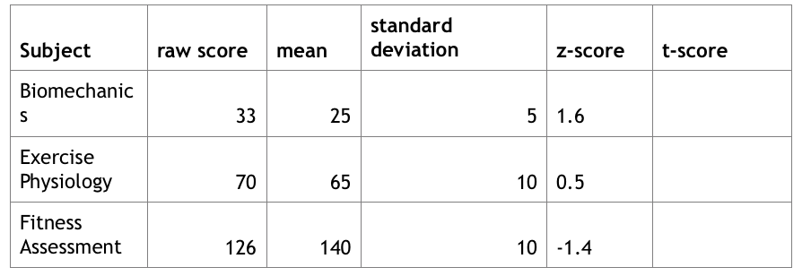 Solved What are the t-scores and Then determine which | Chegg.com