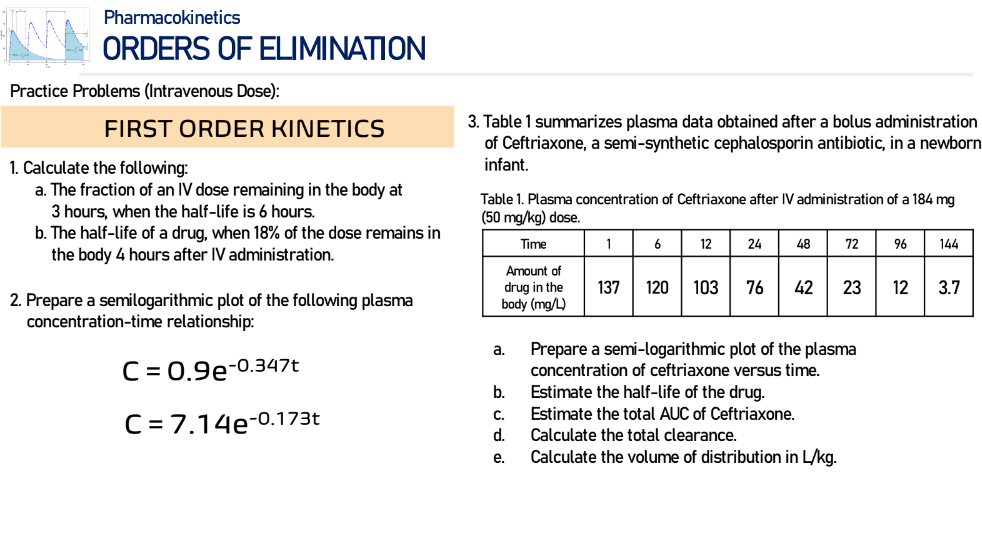 Solved Pharmacokinetics ORDERS OF ELIMINATION Practice | Chegg.com