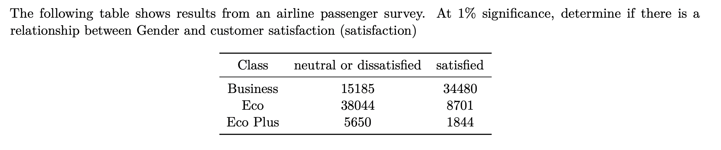 Solved The following table shows results from an airline | Chegg.com