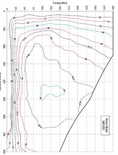 For the motor and generator on the graph above | Chegg.com