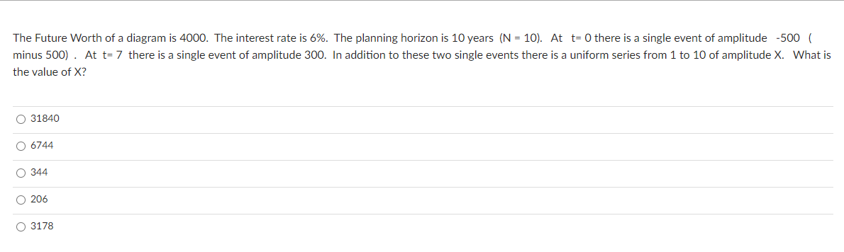 Solved The Future Worth of a diagram is 4000. The interest | Chegg.com
