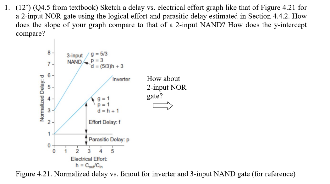 Solved Sketch a delay vs. electrical effort graph like that | Chegg.com