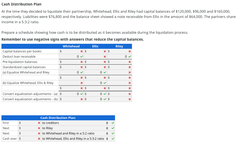 Solved Cash Distribution Plan At the time they decided to | Chegg.com