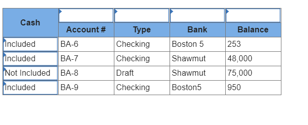 Solved Using The Cash Table Below Show The Output For The 