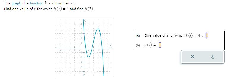 Solved The graph of a function h ﻿is shown below.Find one | Chegg.com