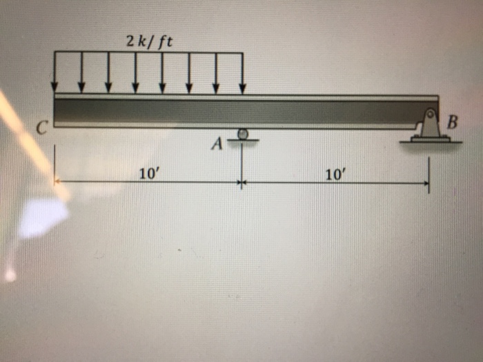 Solved Determine the maximum deflection between the supports | Chegg.com