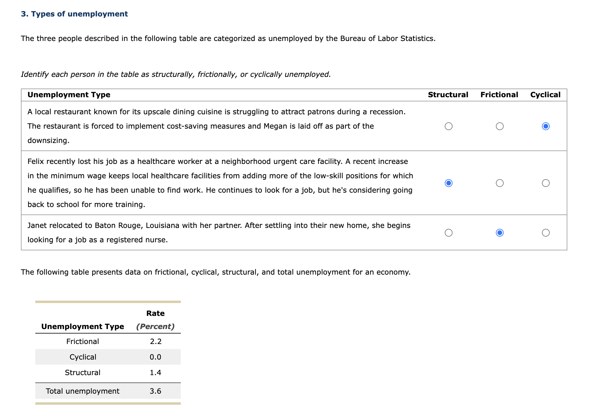 Solved Types of ﻿unemploymentThe three people described in | Chegg.com