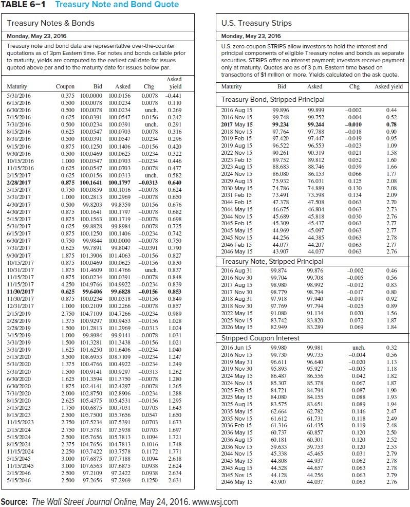 Solved Refer to the Treasury-note and Treasury-bond quotes | Chegg.com