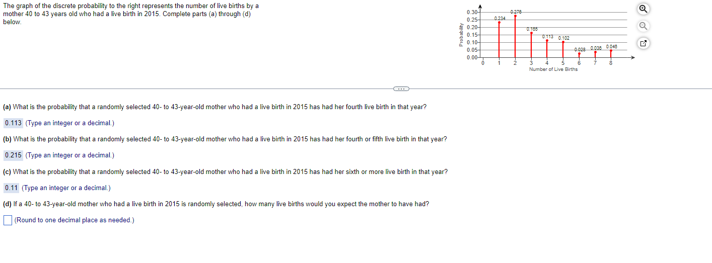 Solved The graph of the discrete probability to the right | Chegg.com