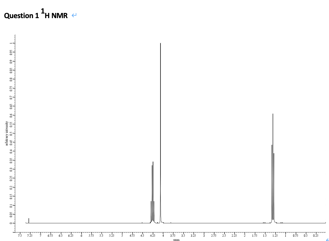 Solved Referring to the following MS, IR, 1H NMR, and 13C | Chegg.com