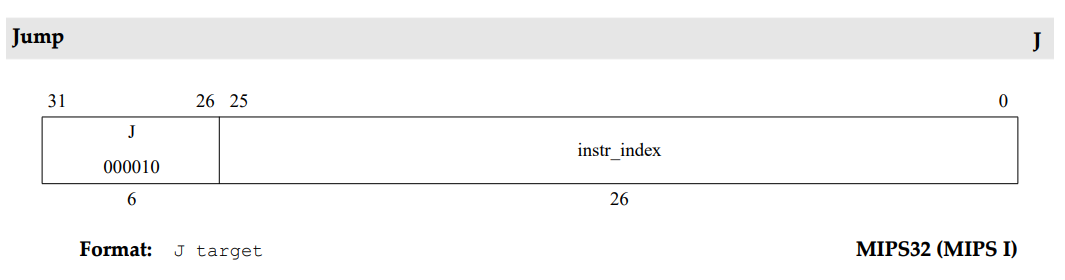 Solved what is the machine code in hexadecimal of the | Chegg.com