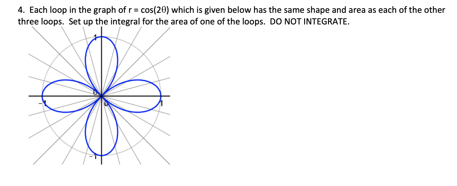 Solved 4. Each loop in the graph of r=cos(2θ) which is given | Chegg.com