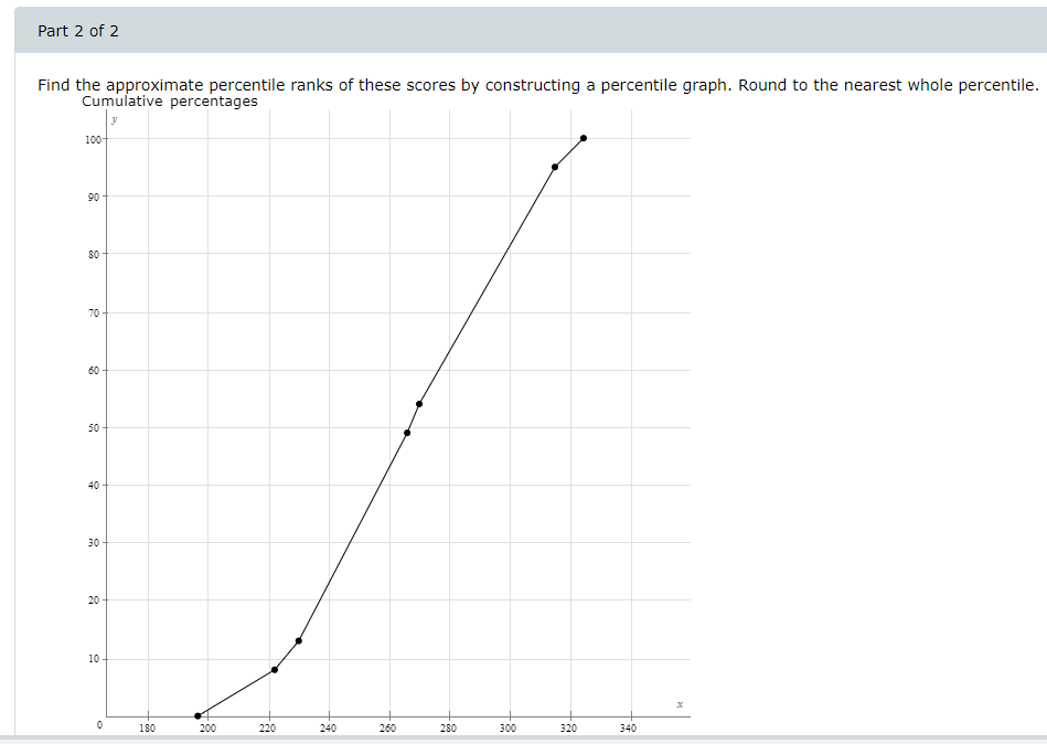 Solved Find the approximate percentile ranks of these scores | Chegg.com