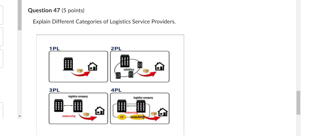 Solved Explain Different Categories of Logistics Service | Chegg.com