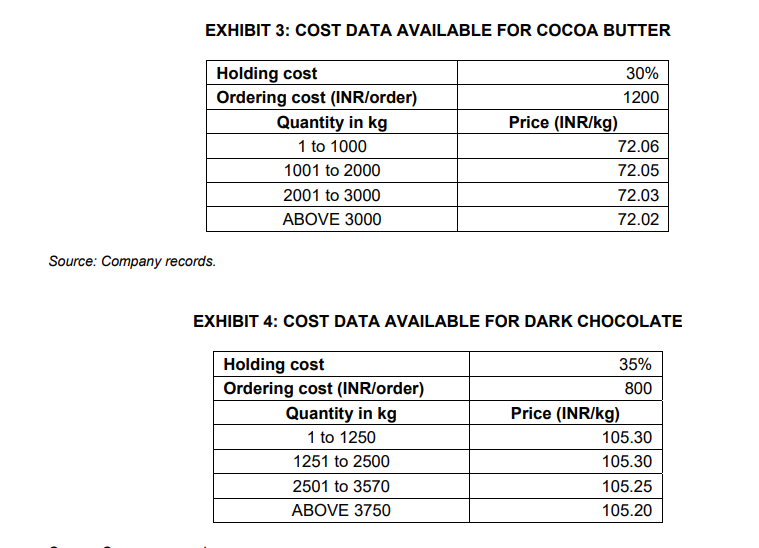 Solved EXHIBIT 3: COST DATA AVAILABLE FOR COCOA BUTTER | Chegg.com