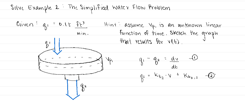 Solved Solve Example 2: The Simplified Water Flow | Chegg.com