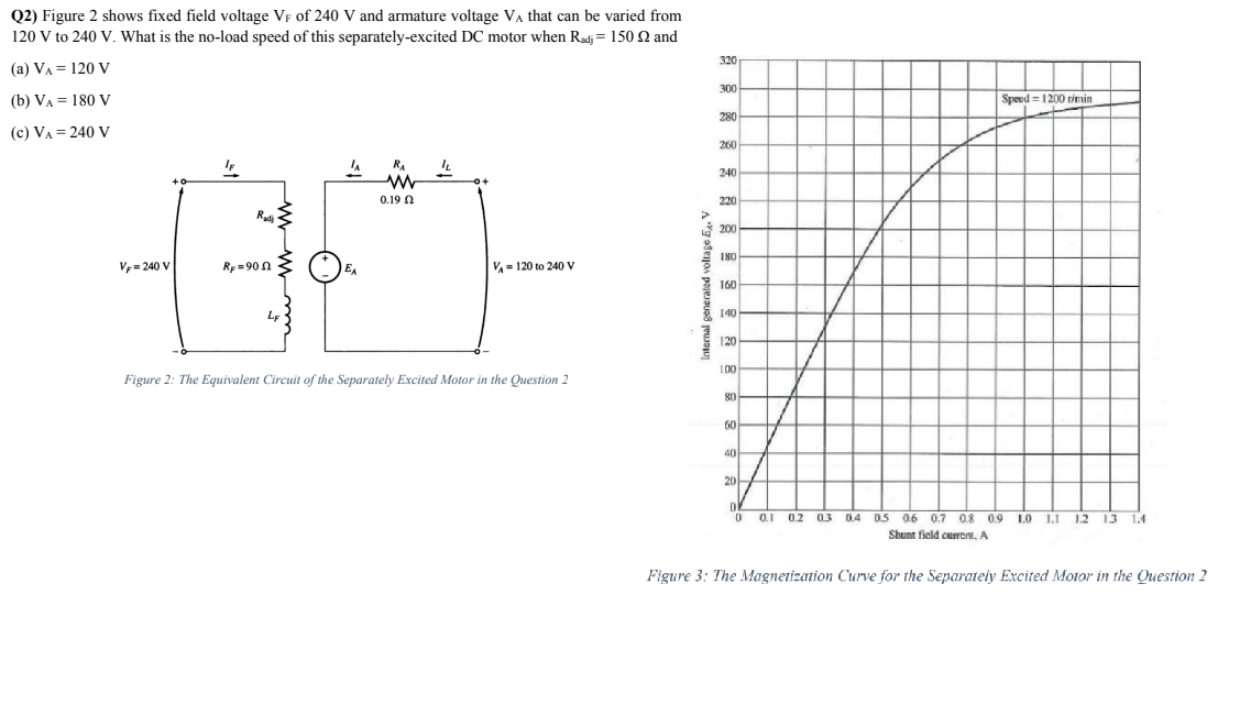 Solved Q2) Figure 2 shows fixed field voltage VF of 240 V | Chegg.com