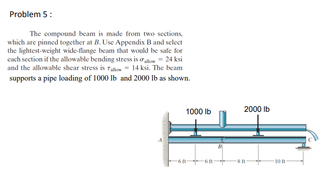 Solved Problem 5: The compound beam is made from two | Chegg.com