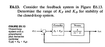Solved E6.13. Consider the feedback system in Figure E6.13. | Chegg.com